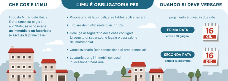 IMU - Imposta Municipale Unica - Immobiliare.it News